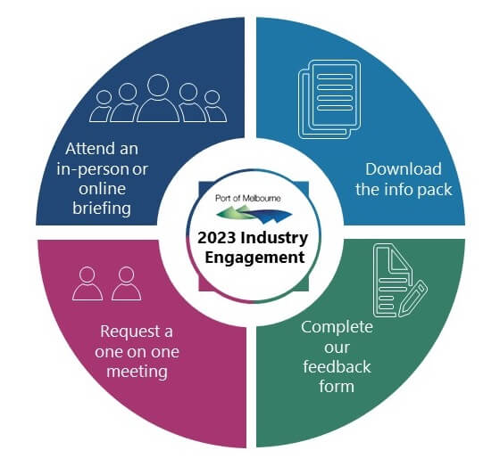 Industry Engagement 2023 - Port of Melbourne
