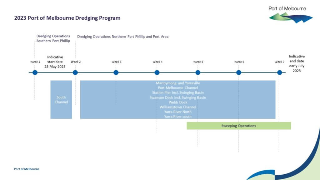 Dredging | Port of Melbourne